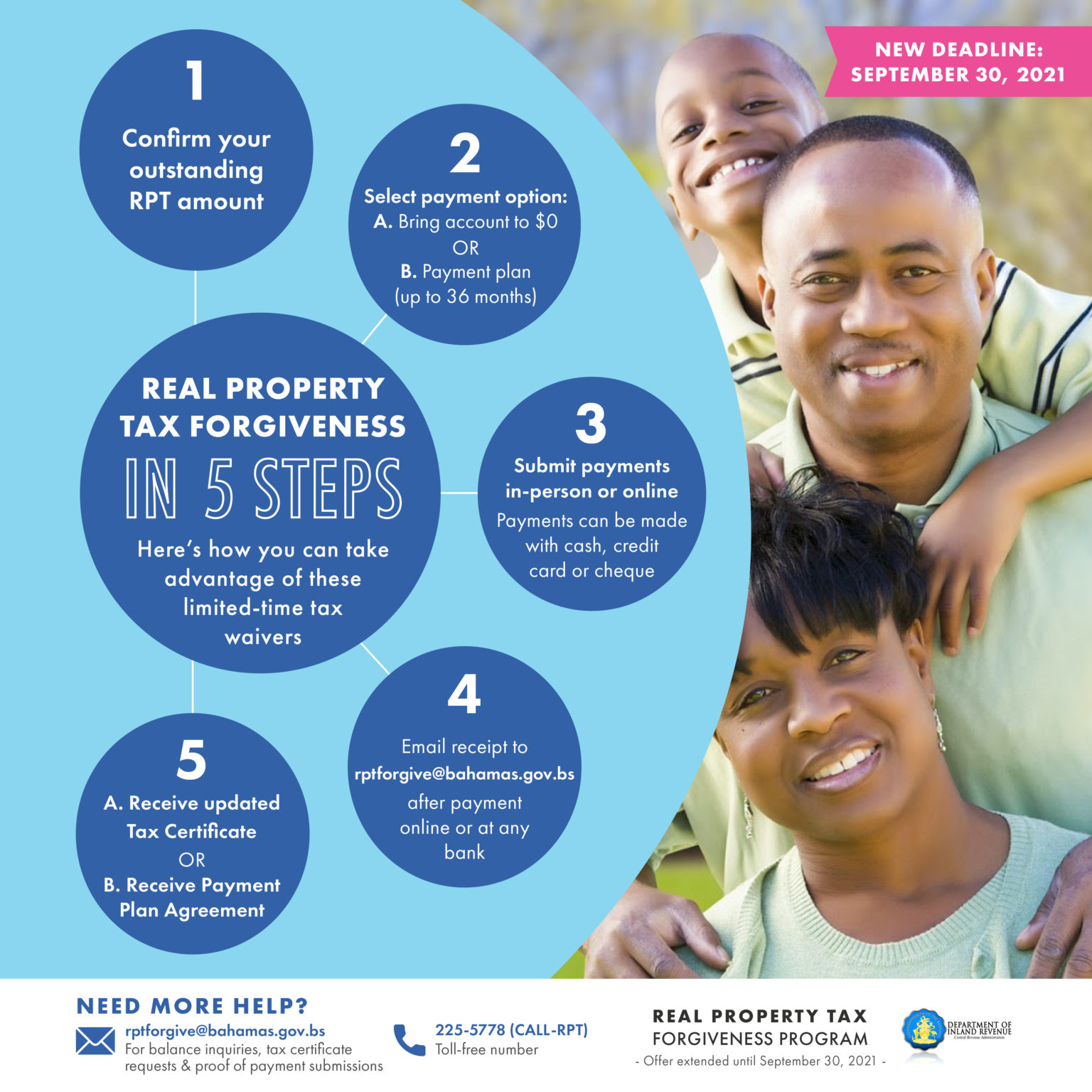 RPT Forgiveness Plan