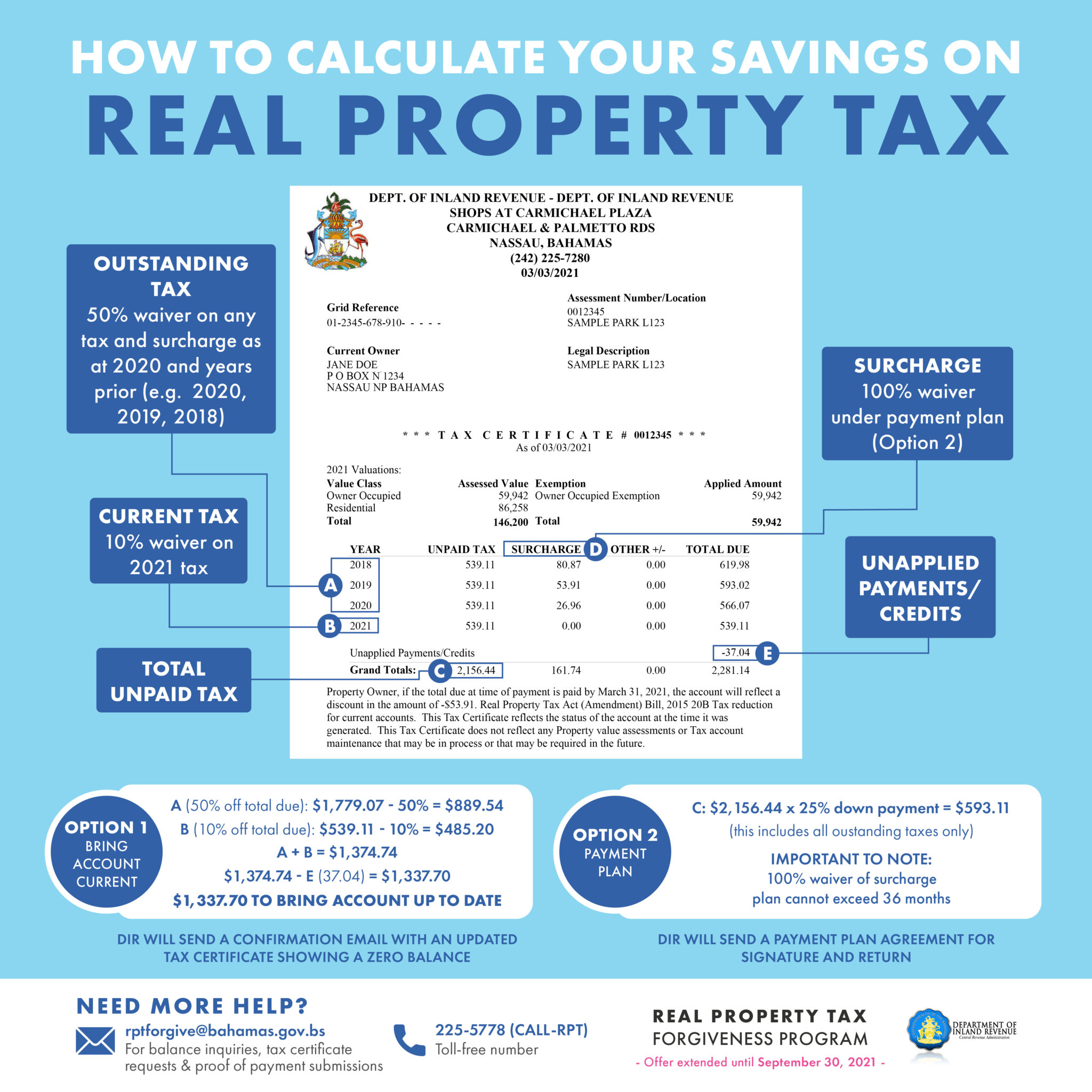 RPT Forgiveness Plan