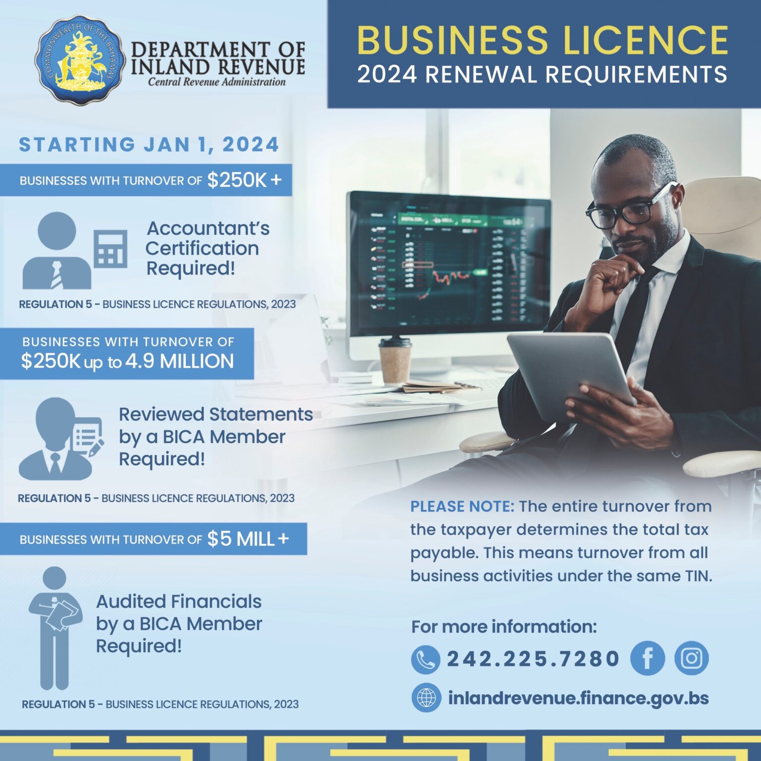 RENEWING A BUSINESS LICENCE